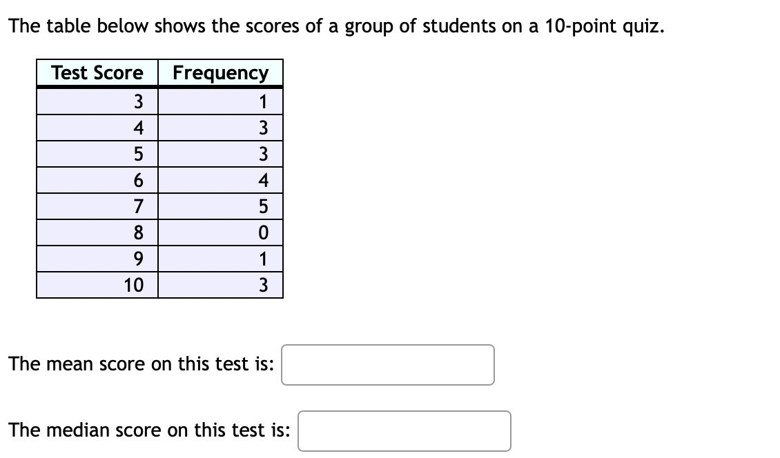 Solved The table below shows the scores of a group of | Chegg.com