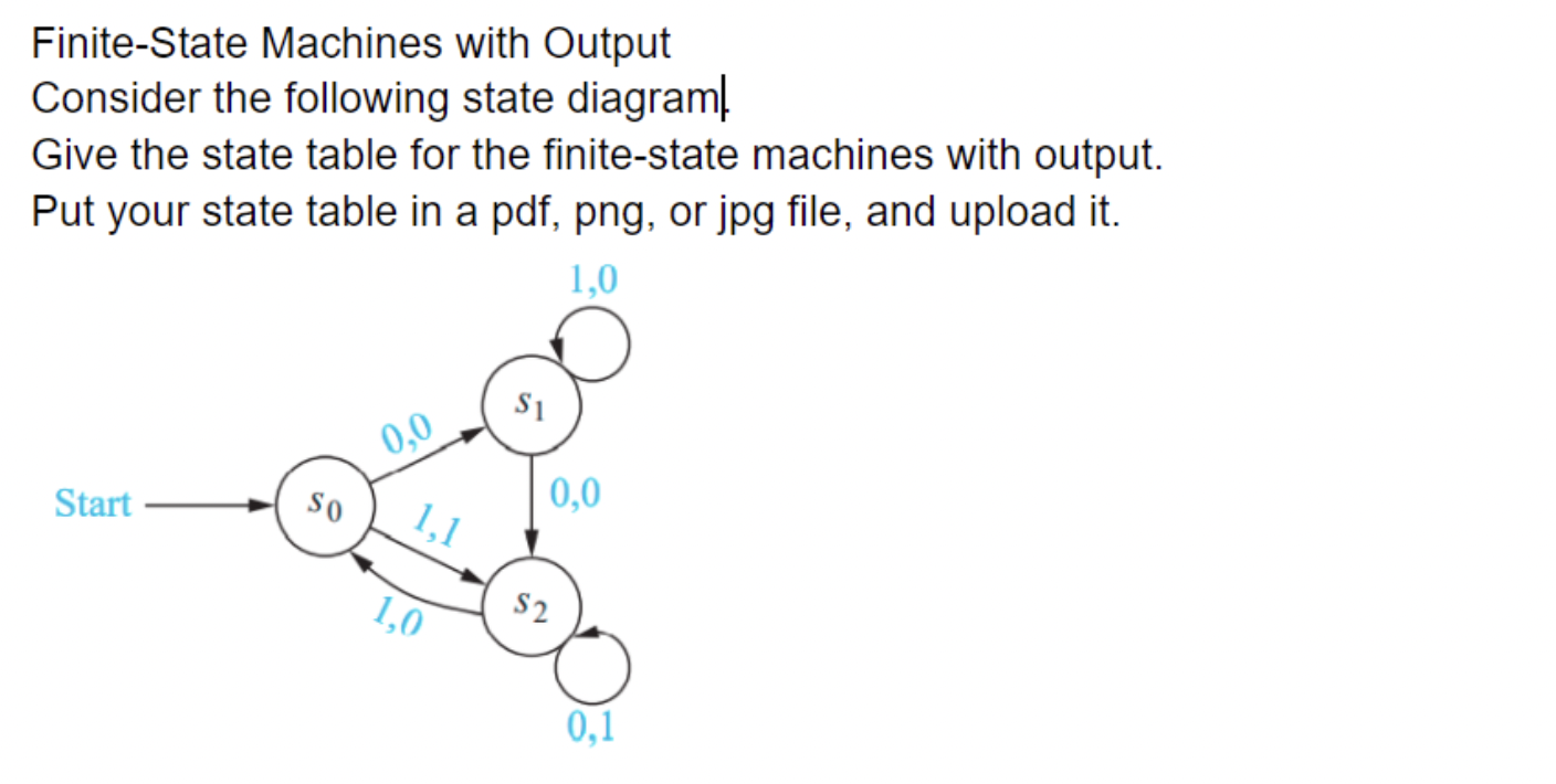 Solved Finite-State Machines with Output Consider the | Chegg.com