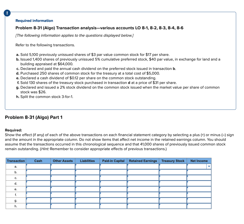 Solved Required information Problem 8-31 (Algo) Transaction | Chegg.com