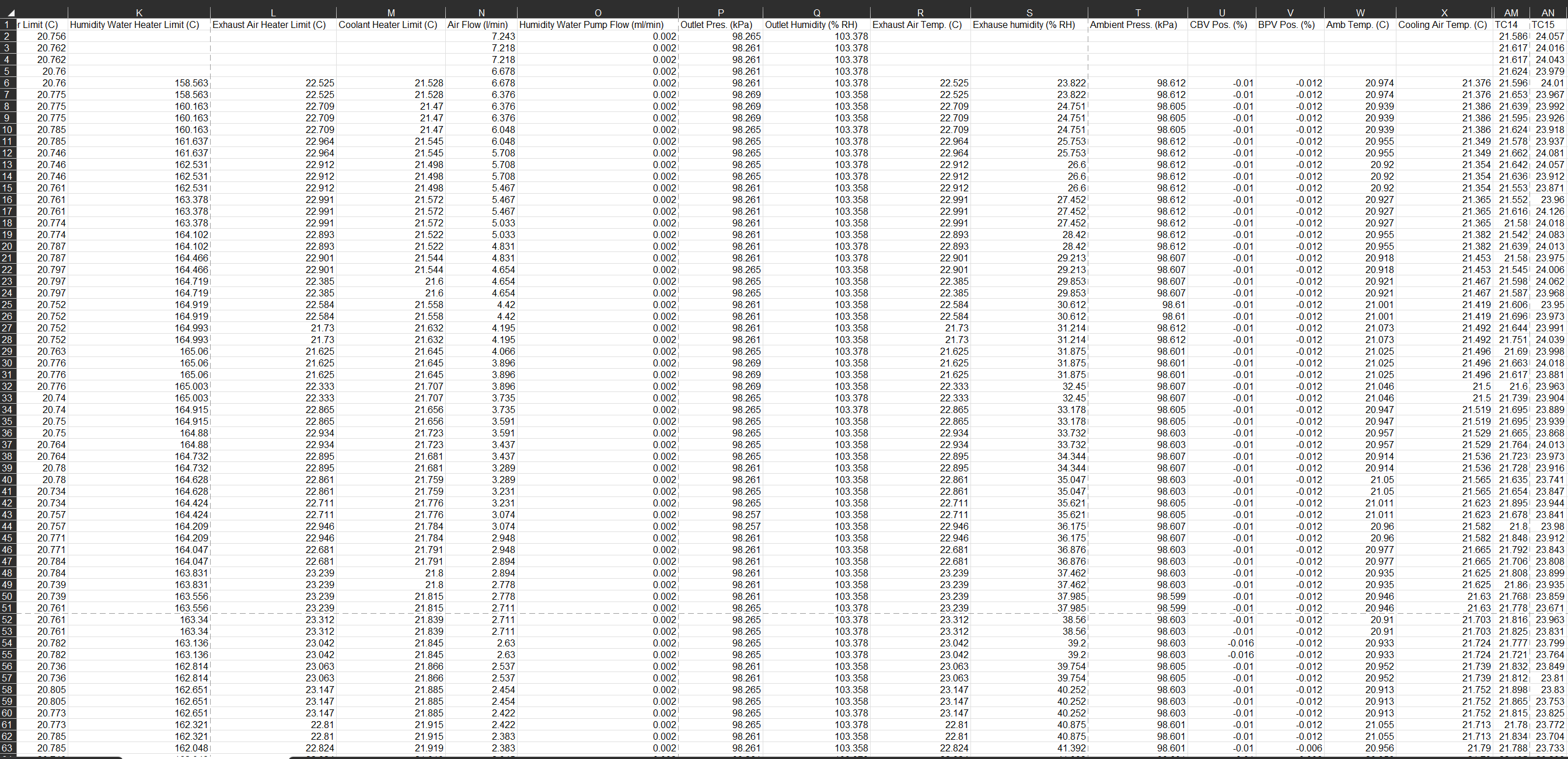 Solved ObjectiveThis lab aims to analyze the data collected | Chegg.com