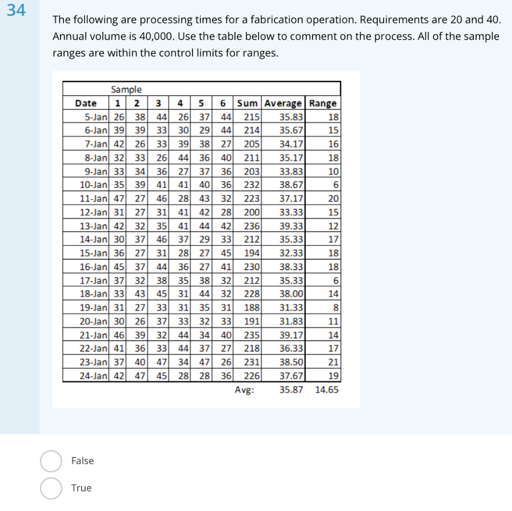 Solved 34 The following are processing times for a | Chegg.com