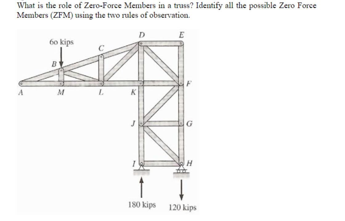 Solved What is the role of Zero-Force Members in a truss? | Chegg.com
