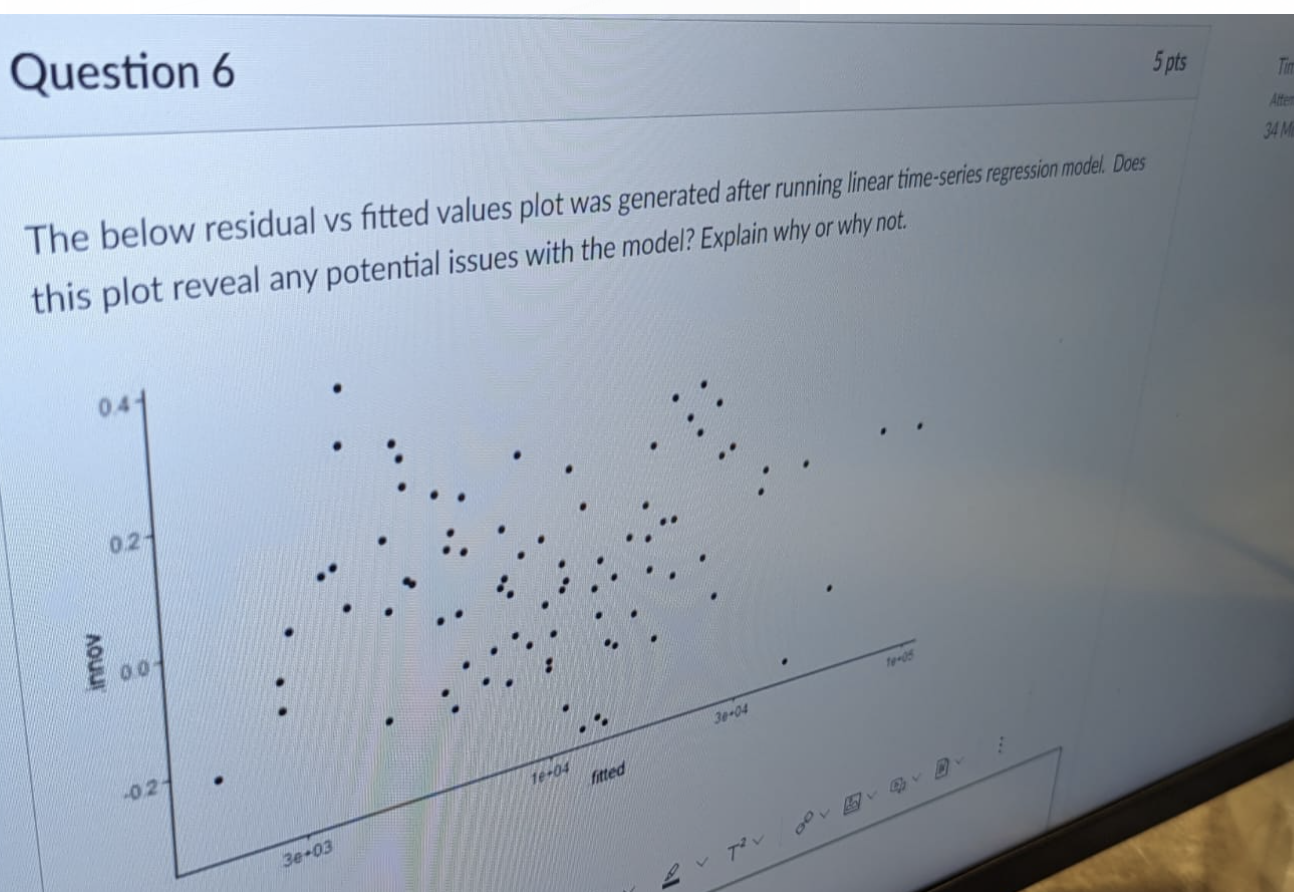 Solved The below residual vs fitted values plot was | Chegg.com