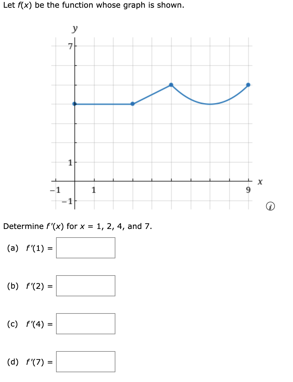 Solved Let f(x) be the function whose graph is shown. | Chegg.com