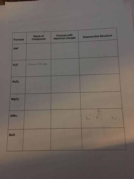 Solved Name of Formula Compound NaF Kao AI203 MgCl2 AIBr3 | Chegg.com