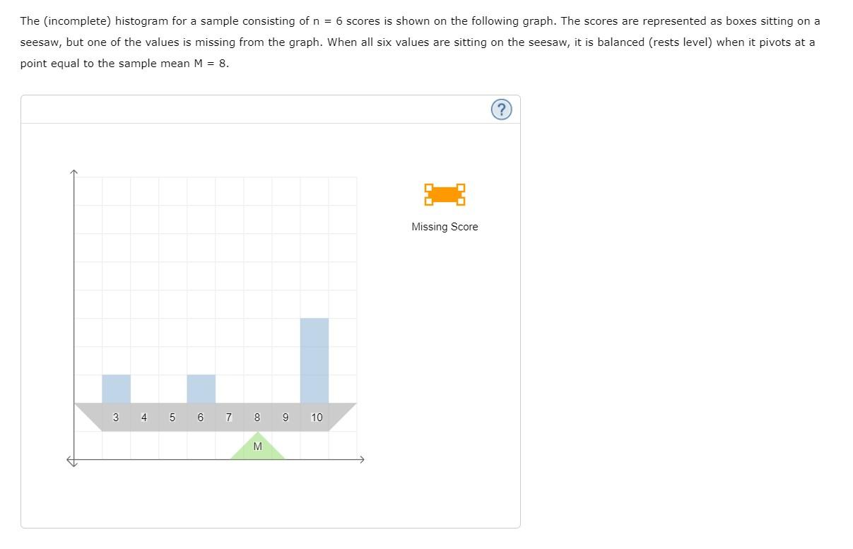 Solved The (incomplete) histogram for a sample consisting of | Chegg.com