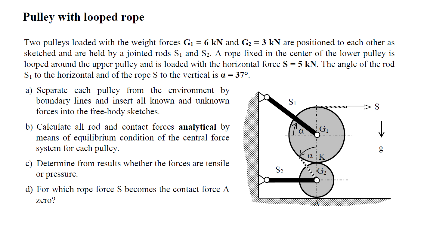 Solved Pulley with looped rope S Two pulleys loaded with the | Chegg.com