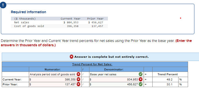 Solved Required Information Determine the Prior Year and | Chegg.com