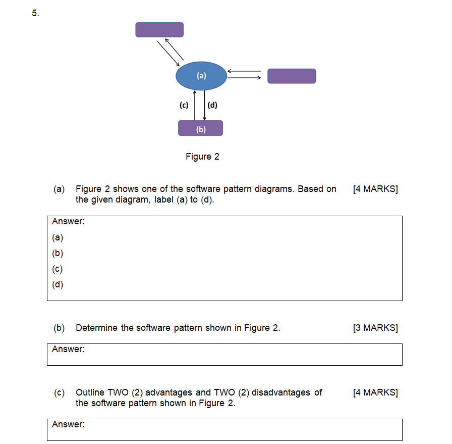 Solved Figure 2 (a) Figure 2 shows one of the software | Chegg.com