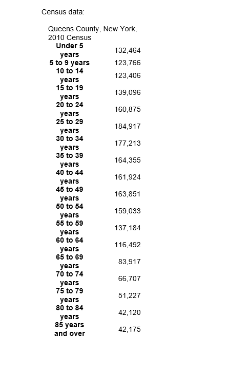 1.1 Draw the epidemic curve (use date of diagnosis). | Chegg.com