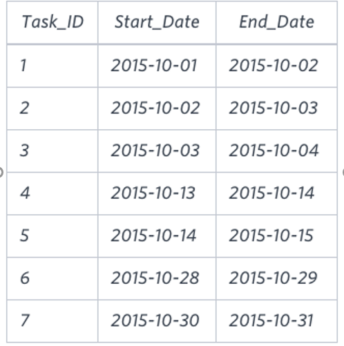 Solved Please Do All These Question In Sql Server Sql