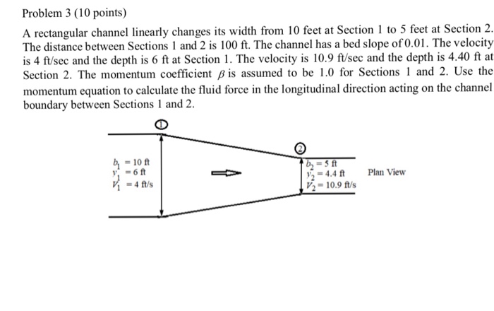 Solved Problem 3 (10 points) A rectangular channel linearly | Chegg.com