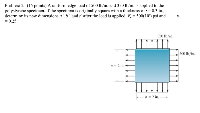 Solved Problem 2. (15 points) A uniform edge load of 500 | Chegg.com
