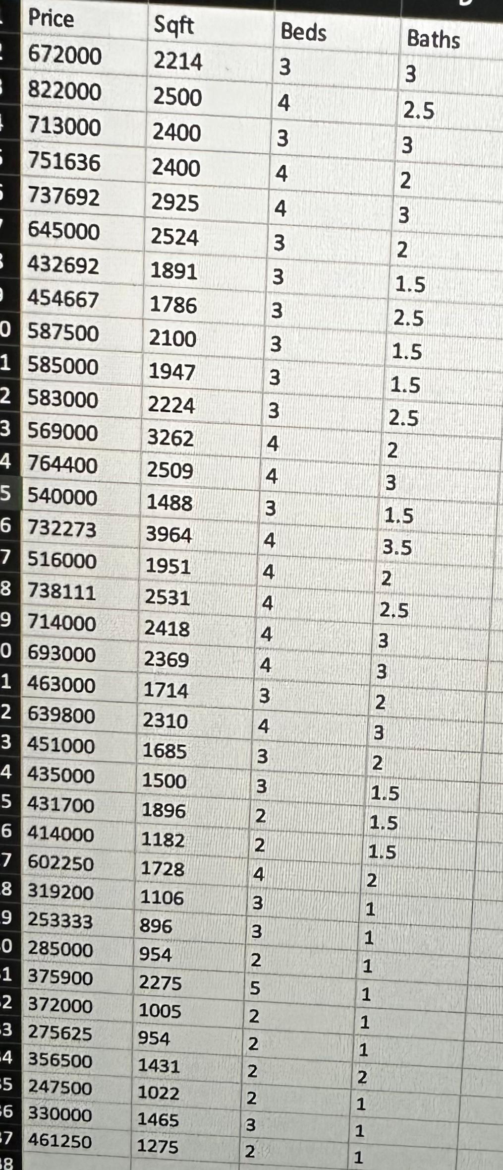 Solved A realtor in a suburb outside of Chicago is analyzing | Chegg.com