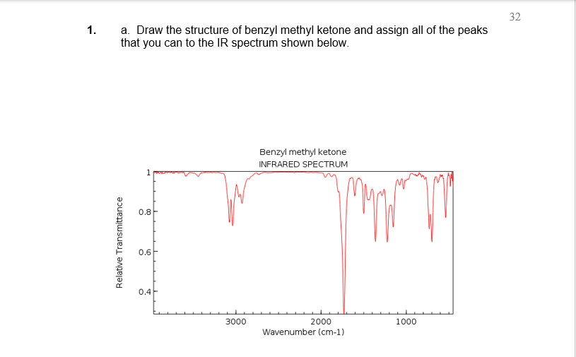 Methyl Ketone Ir