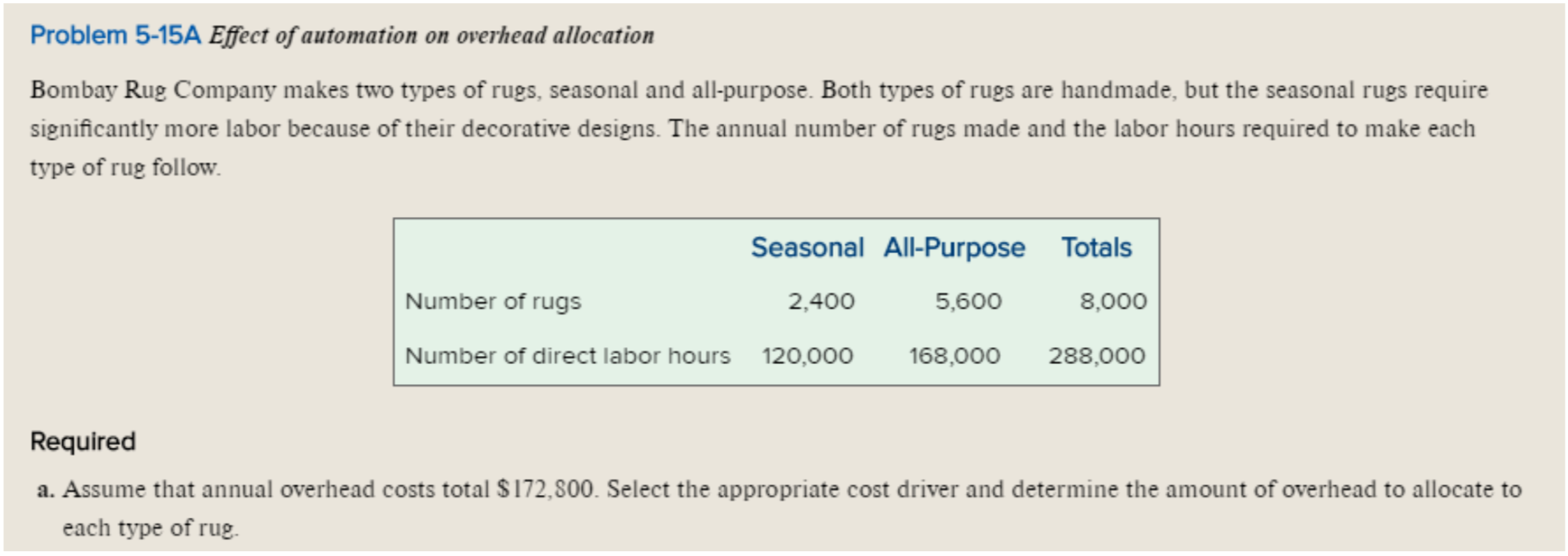 Solved Problem 5-15A Effect of automation on overhead | Chegg.com
