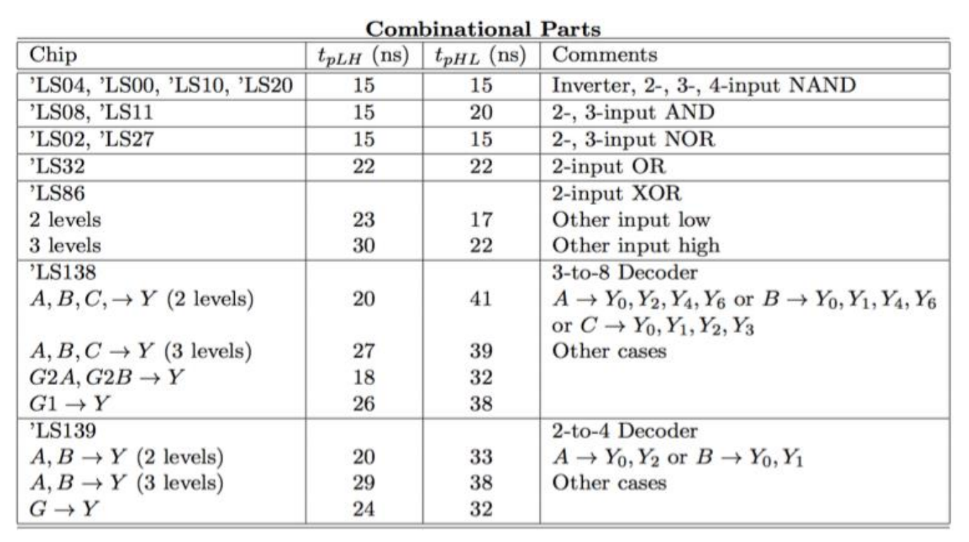 Figure 2 shows a sequential circuit consisting of a | Chegg.com