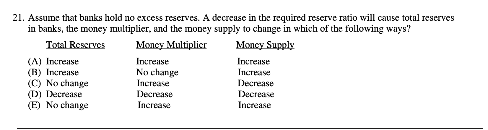 Solved 21. Assume that banks hold no excess reserves. A | Chegg.com