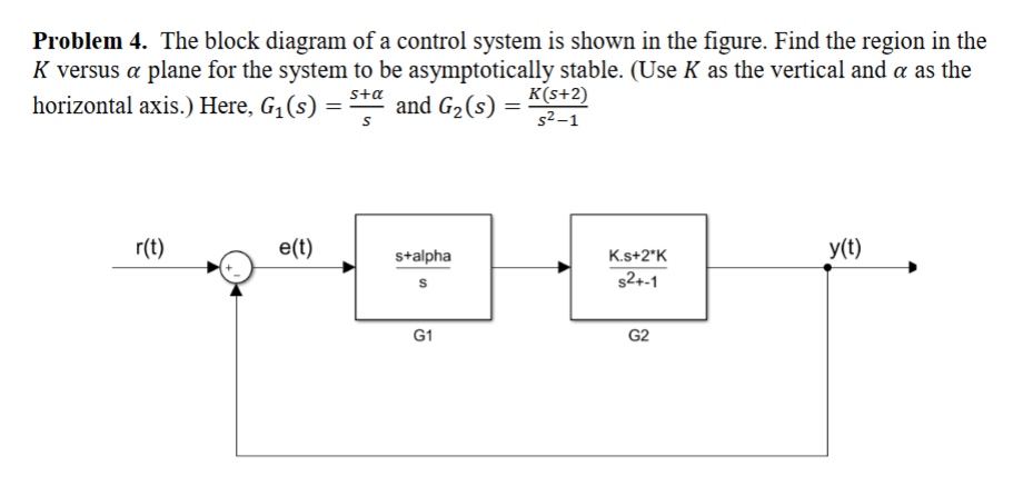 Solved Problem 4. The block diagram of a control system is | Chegg.com