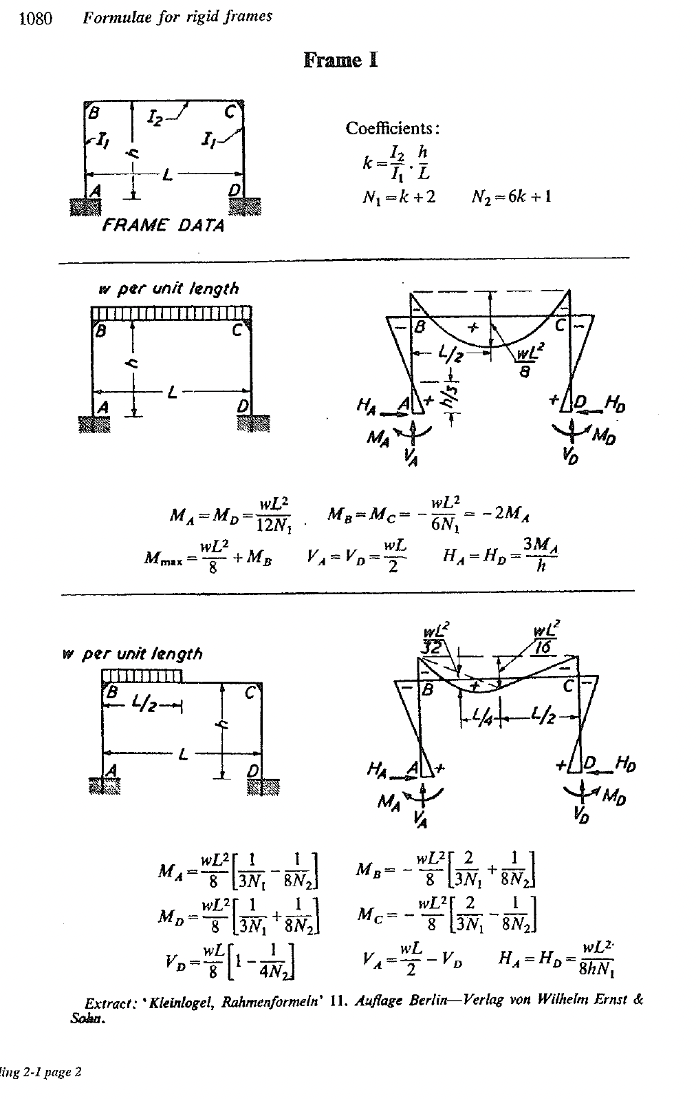 Solved Moment Distribution Method Suppose part of the | Chegg.com