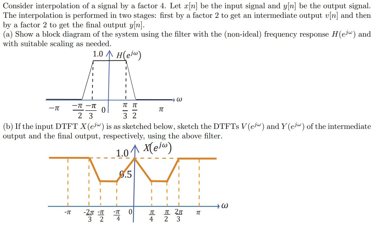 Consider interpolation of a signal by a factor 4 . | Chegg.com
