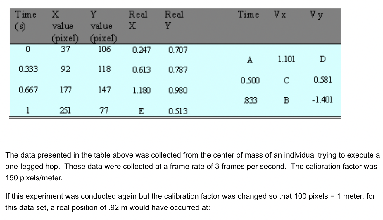 Solved The data presented in the table above was collected | Chegg.com