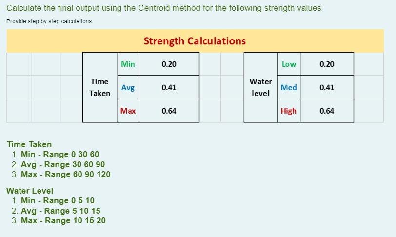 Perform the fuzzification process for the below | Chegg.com
