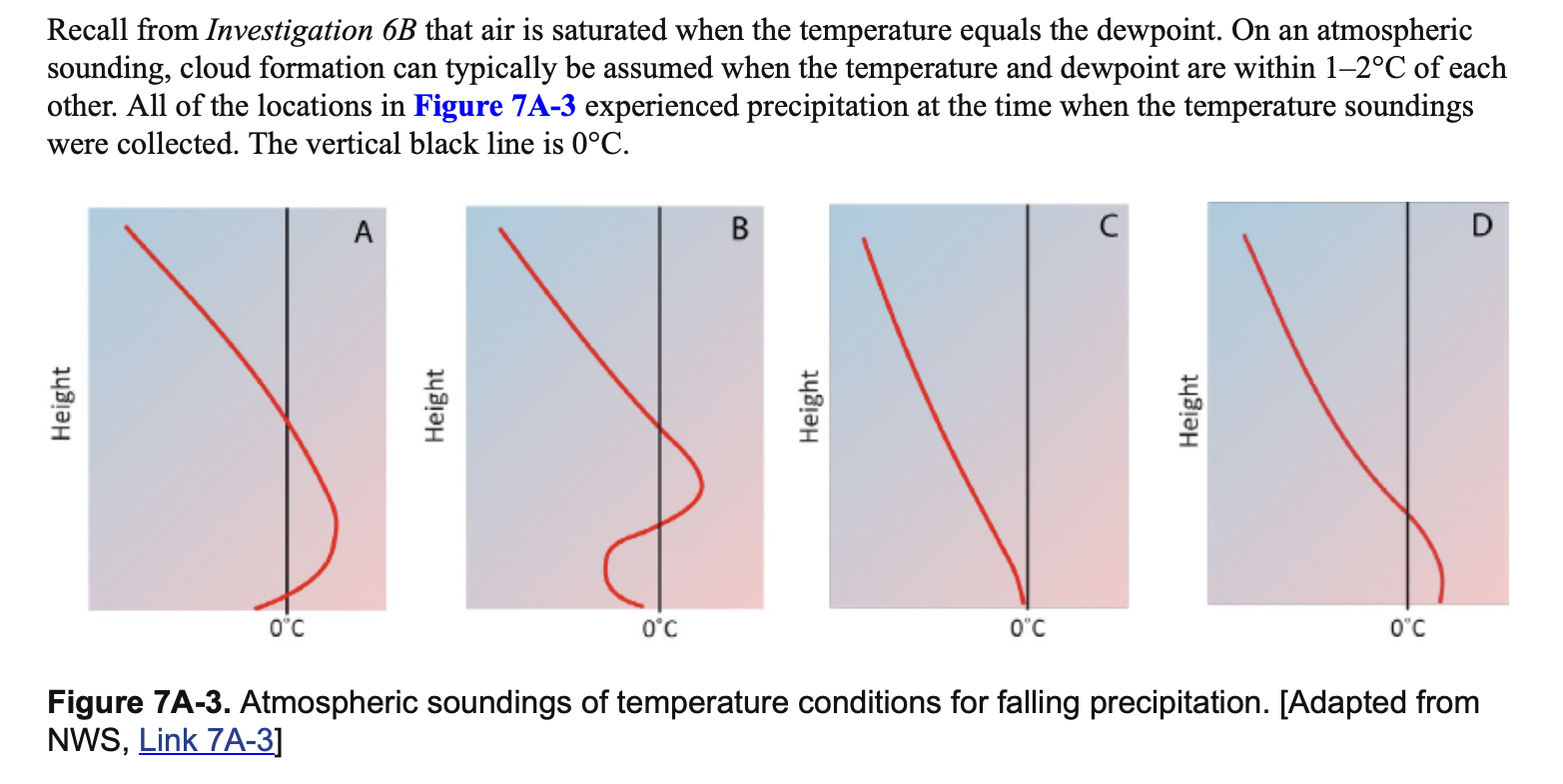Solved 8.By examining the temperature profile in Figure | Chegg.com