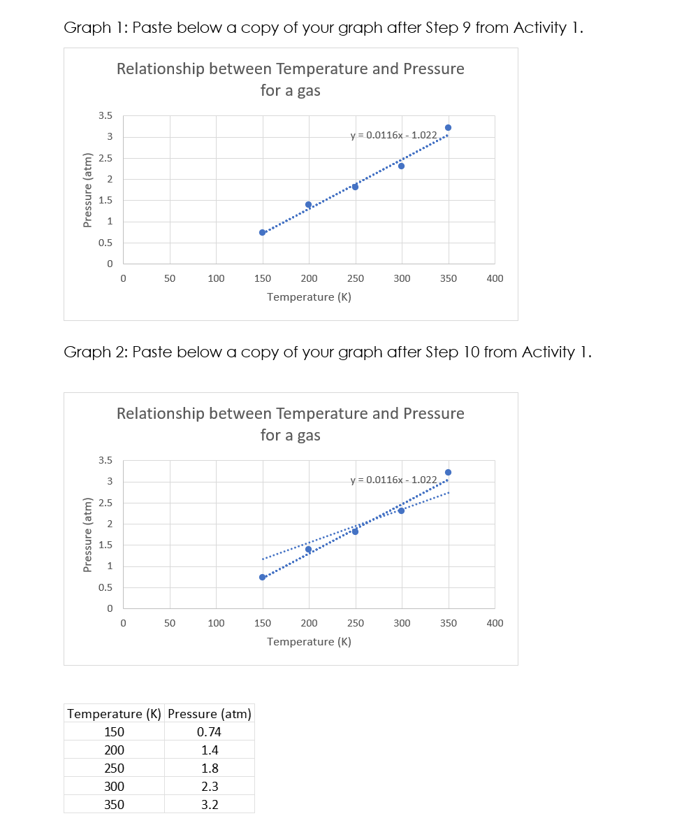 Lab Questions 1. Compare the graphs from step 9 and | Chegg.com