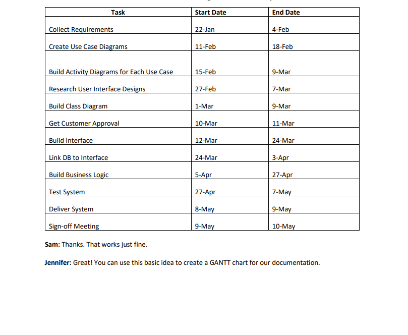 Solved Competency In this project, you will demonstrate your | Chegg.com