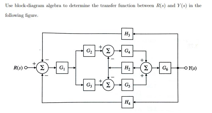 Solved Use block-diagram algebra to determine the transfer | Chegg.com