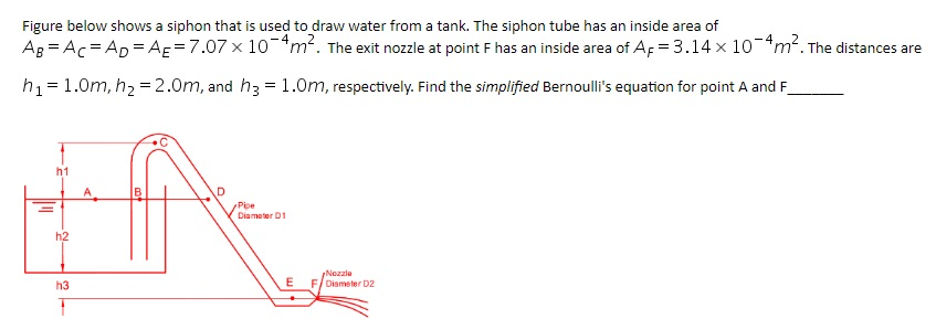 Solved Figure below shows a siphon that is used to draw | Chegg.com