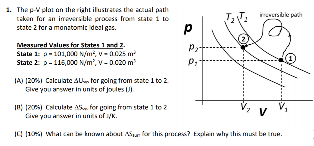 irreversible path 1. The p-V plot on the right | Chegg.com