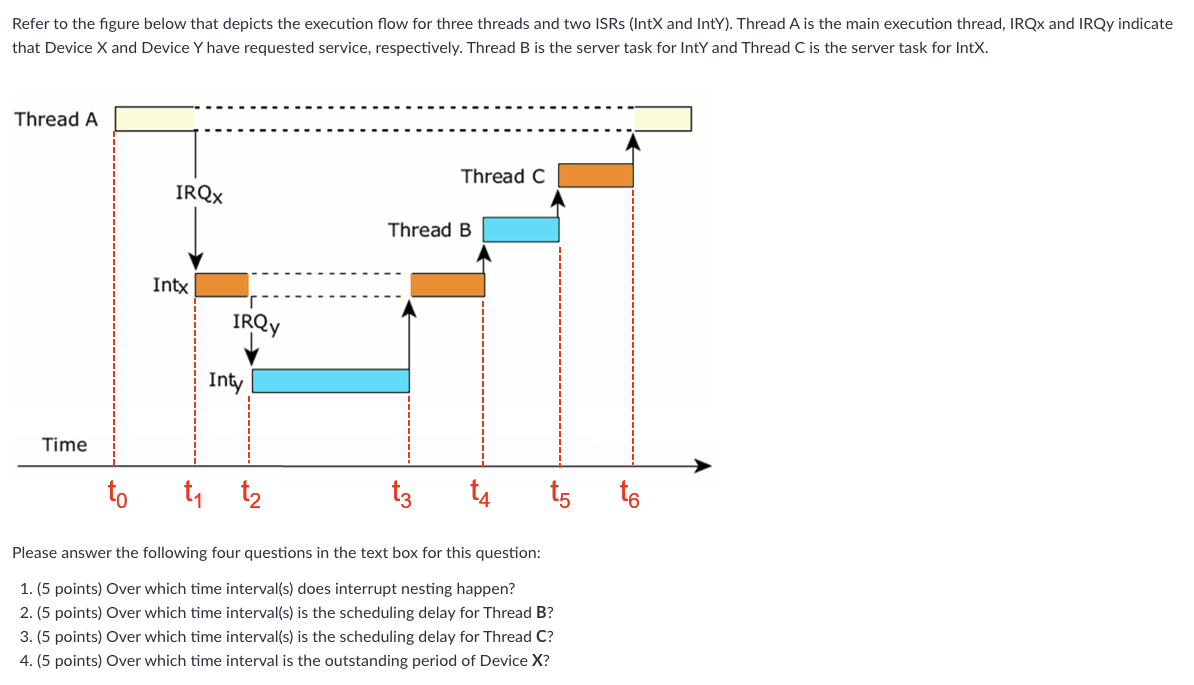 Solved Refer to the figure below that depicts the execution | Chegg.com
