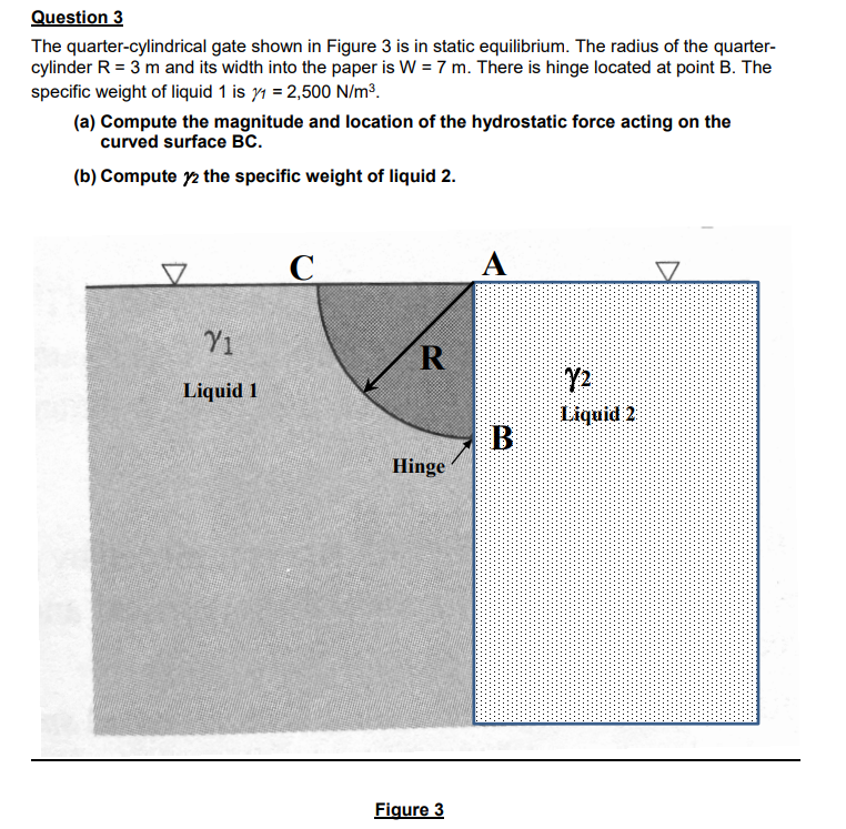 Solved Question 3 The quarter-cylindrical gate shown in | Chegg.com