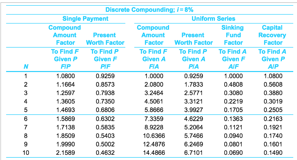Problem 5-40 (algorithmic) Sho Use the ERR method to | Chegg.com