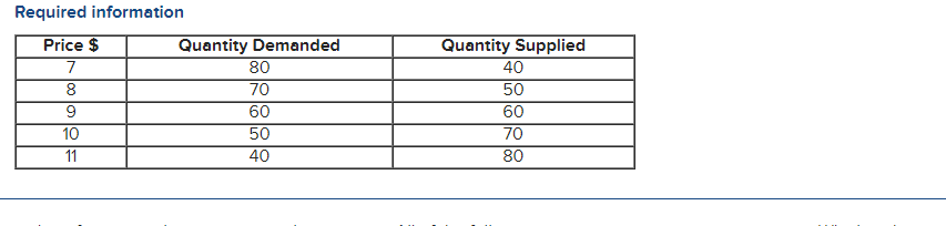 Solved Required informationSkip to questionPrice $ Quantity | Chegg.com