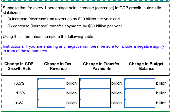 Solved Suppose that for every 1 percentage point increase | Chegg.com