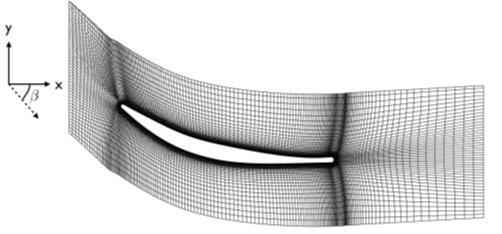 A compressor blade geometry and grid schematic are | Chegg.com