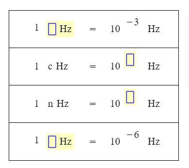 Solved -3 1 [Hz II 10 Hz 1 c Hz = 10 Hz 1 n Hz = 10 Hz -6 1 | Chegg.com