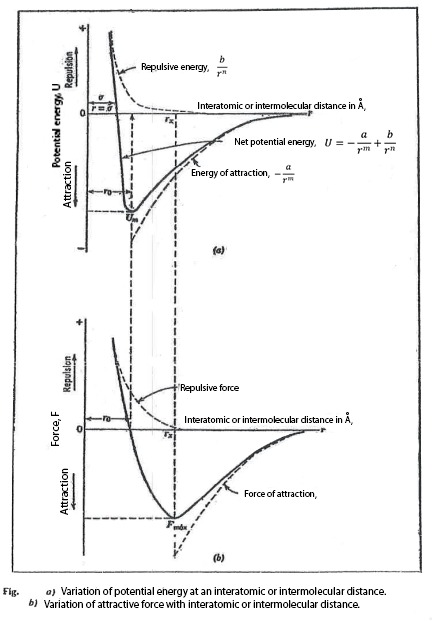 Solved From the following image deduce an expression for the | Chegg.com