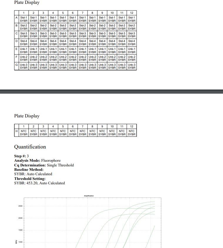 1- What are the CQ values of each of our | Chegg.com