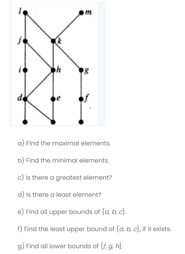 Solved h 28 d e a) Find the maximal elements. b) Find the | Chegg.com