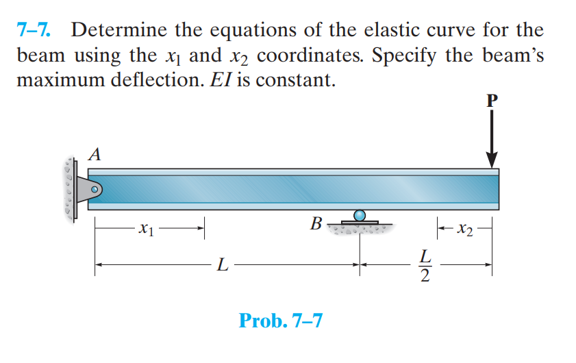 [Solved]: 7-7. Determine the equations of the elastic curv