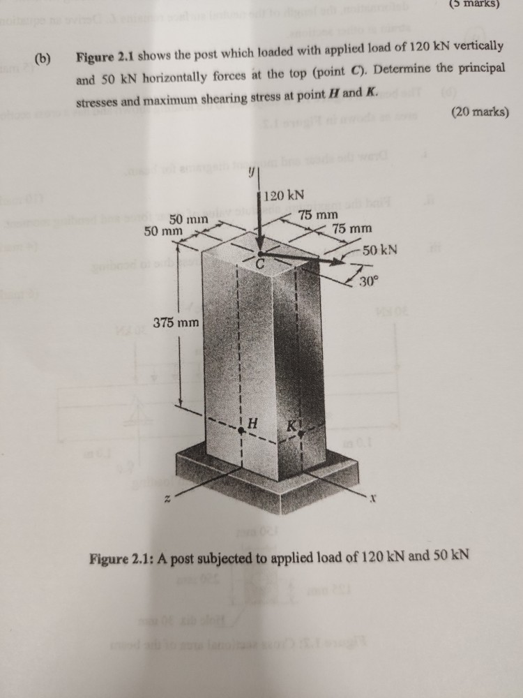 Solved (5 marks) (b) Figure 2.1 shows the post which loaded | Chegg.com