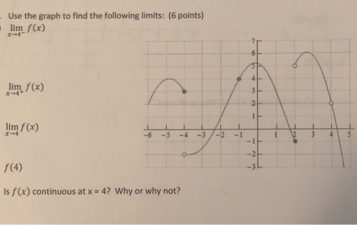 Solved Use the graph to find the following limits: (6 | Chegg.com