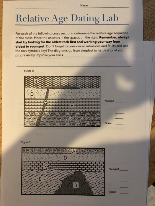 Solved Name: Relative Age Dating Lab For each of the | Chegg.com