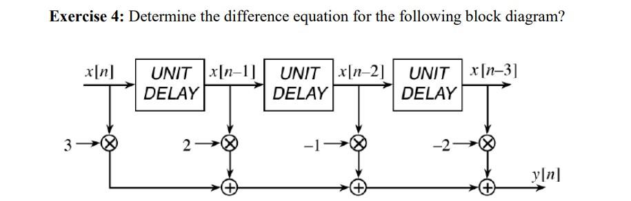 Solved Exercise 4: Determine the difference equation for the | Chegg.com
