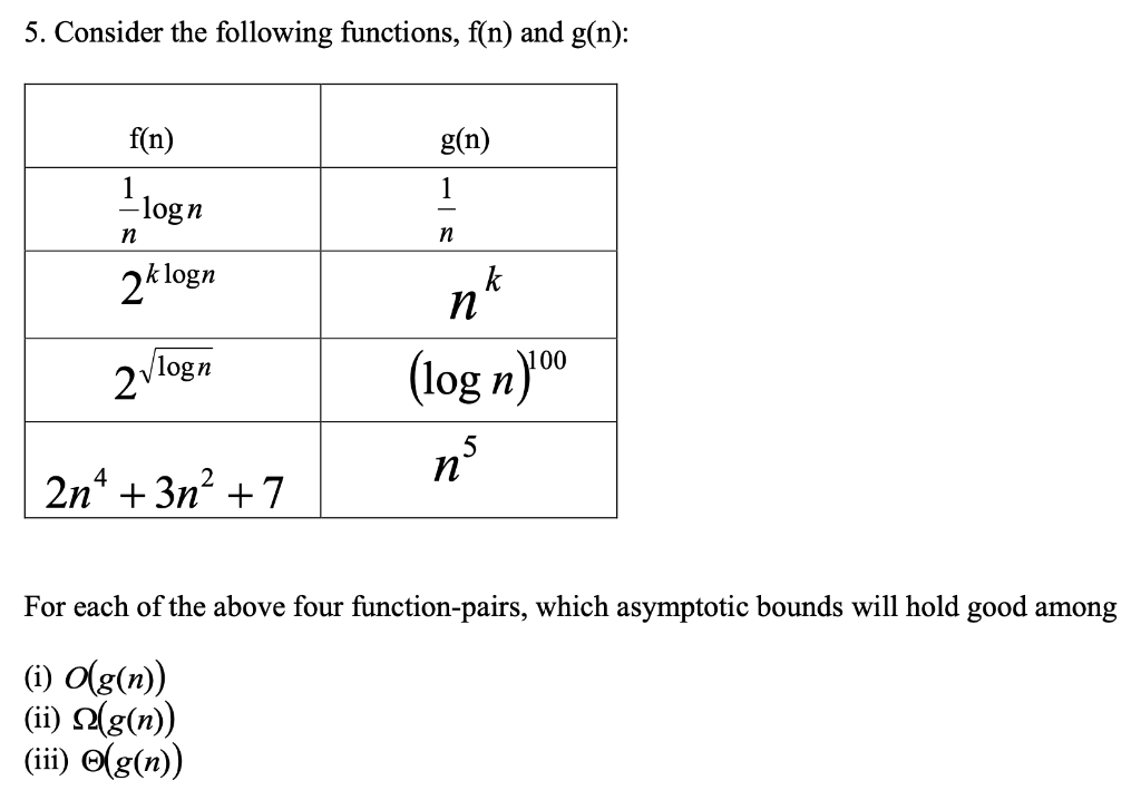 Solved 5. Consider the following functions, f(n) and g(n) : | Chegg.com