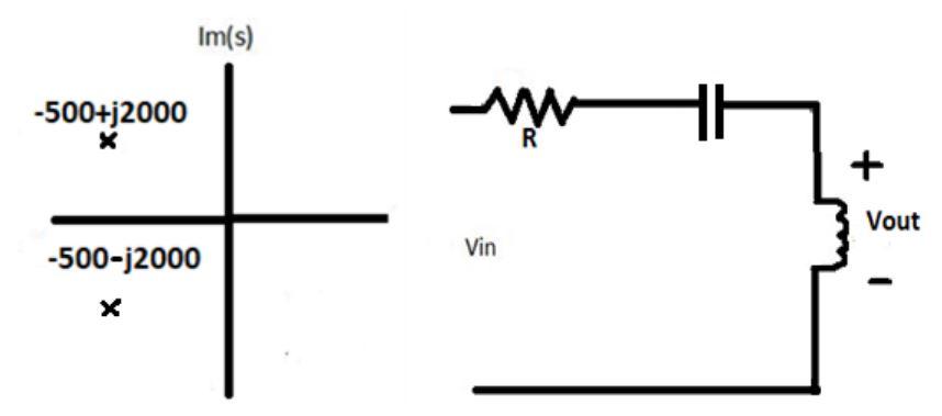 Solved 1. For the three circuits and S-domain specifications | Chegg.com